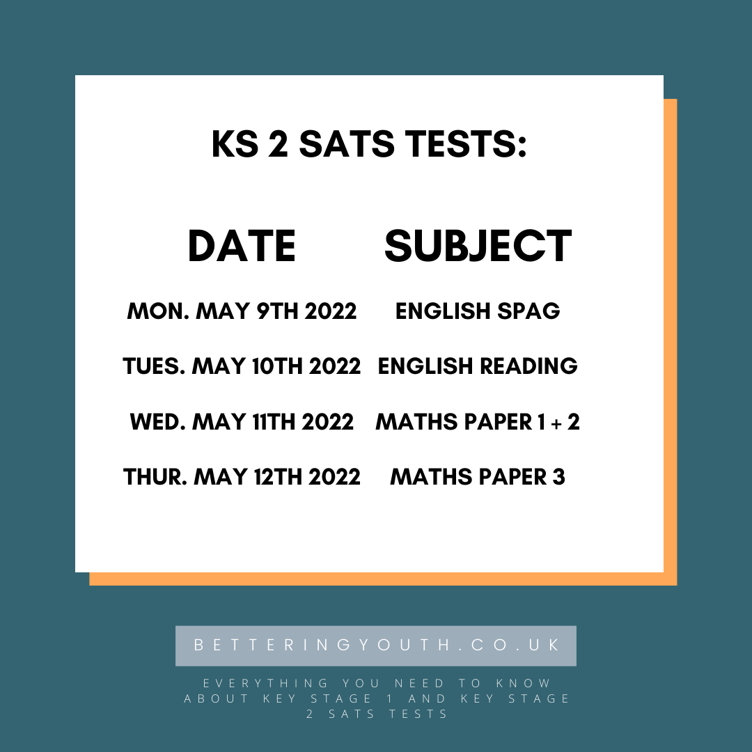 Everything You Need to Know about Key Stage 1 and Key Stage 2 SATs ...