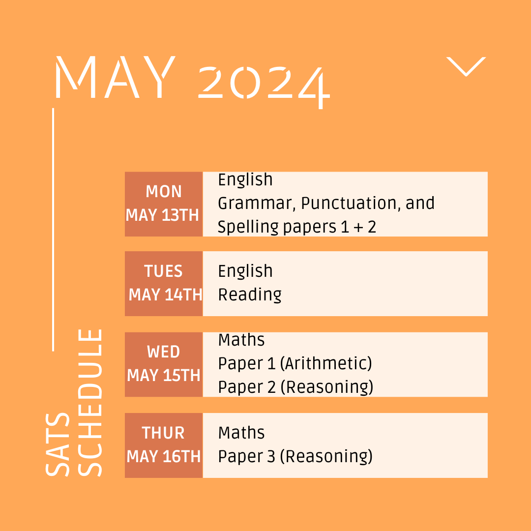 Everything You Need to Know about Key Stage 1 and Key Stage 2 SATs ...