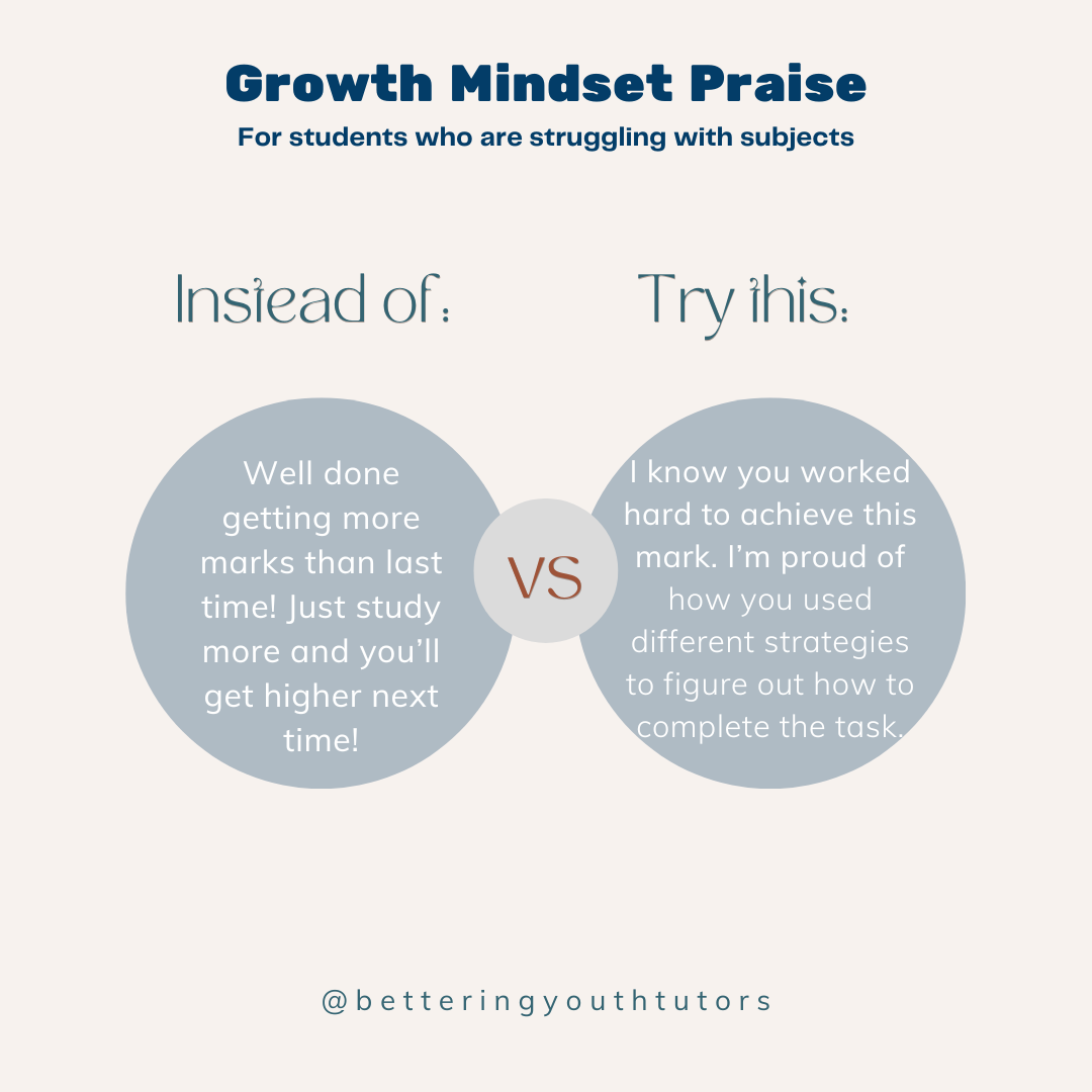 Revealed: How to Build a Growth Mindset and Succeed More - Bettering Youth