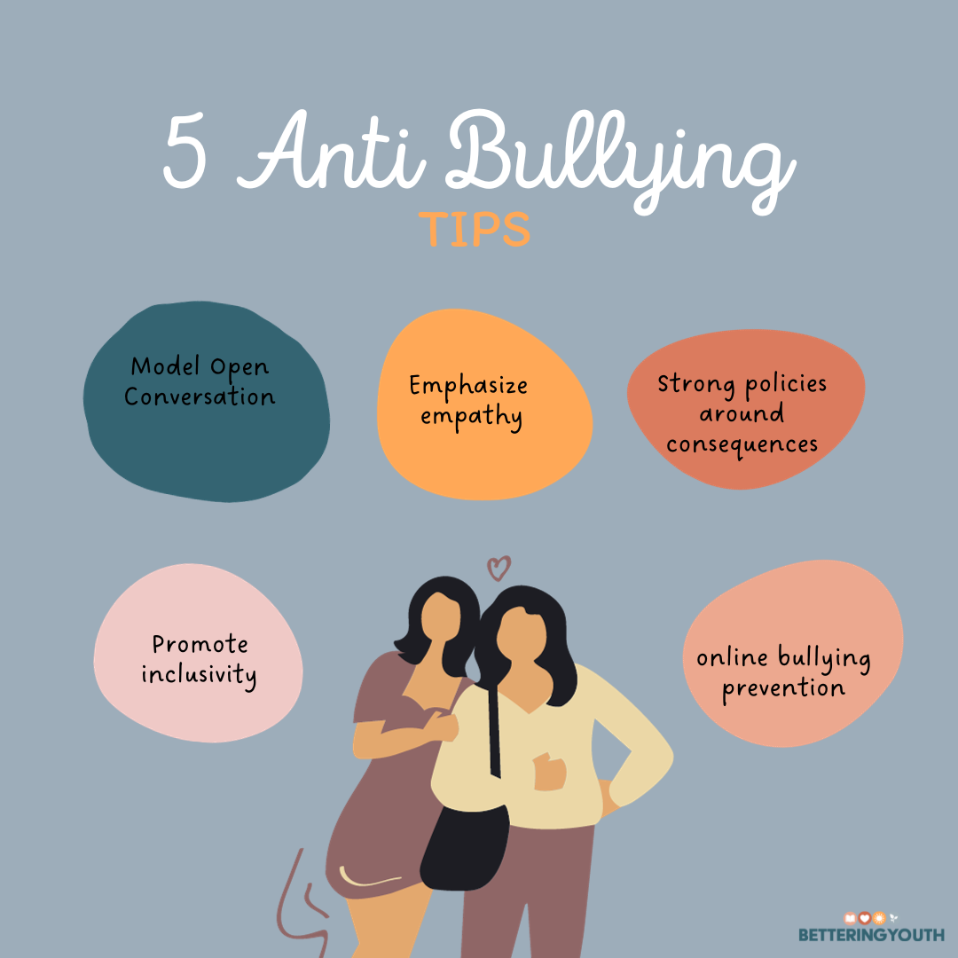 Empowering Students: Taking a Stand Against Bullying – Anti-Bullying ...