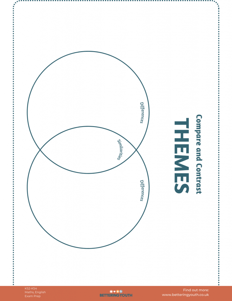 Comparative Essay: Guide to GCSE English Success - Bettering Youth